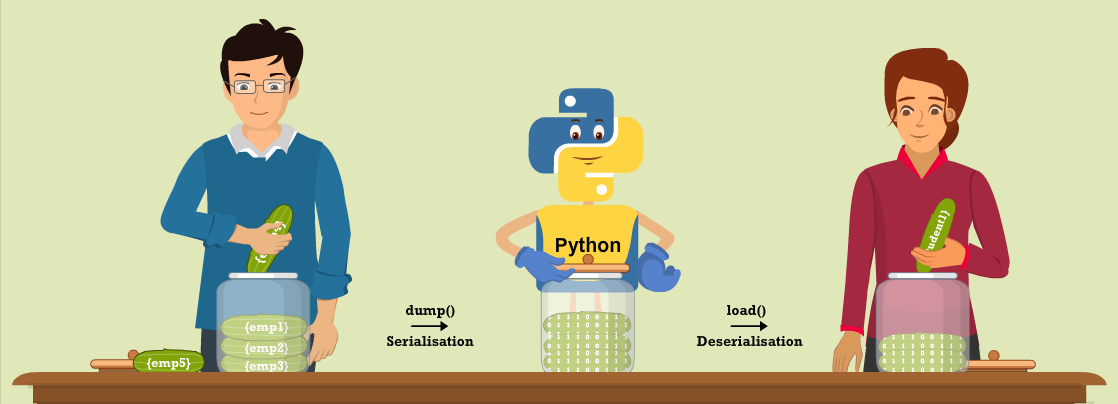 Understanding the Pickle Module
